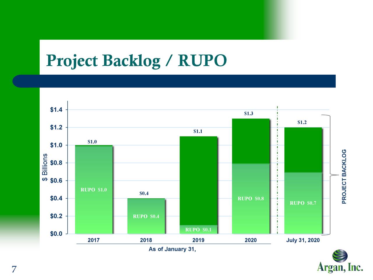 Argan (AGX) Investor Presentation - Slideshow (NYSE:AGX) | Seeking Alpha