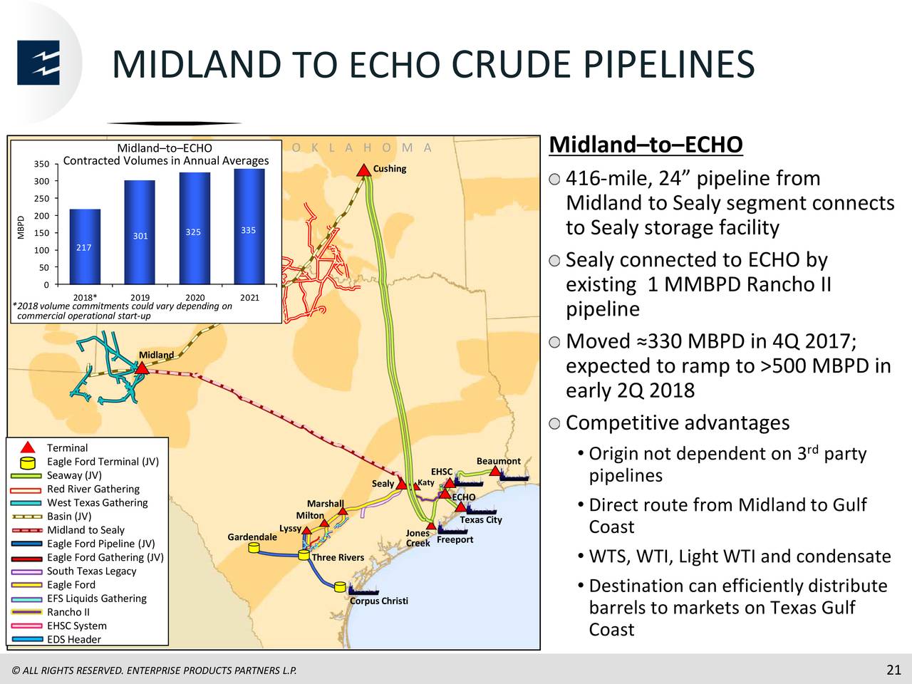 Enterprise Products Partners (EPD) Presents At Raymond James ...