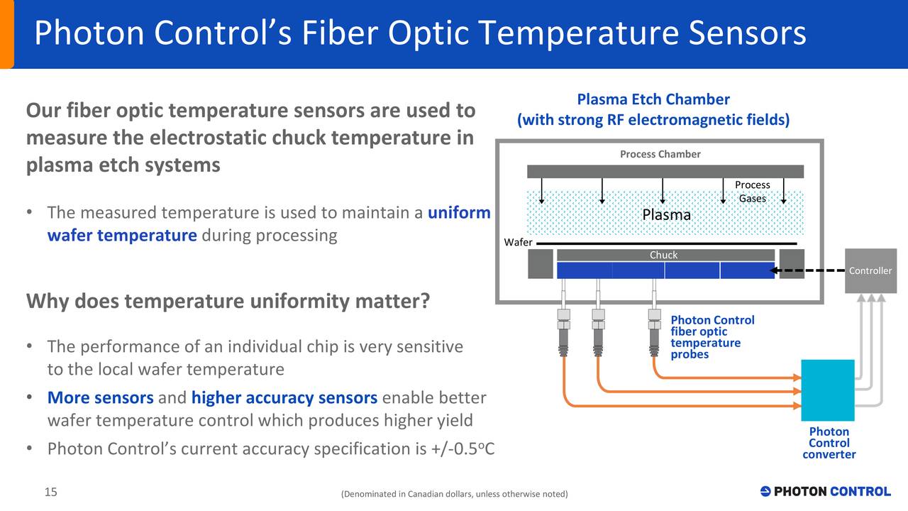 Photon Control Inc. 2019 Q2 - Results - Earnings Call Slides (OTCMKTS ...