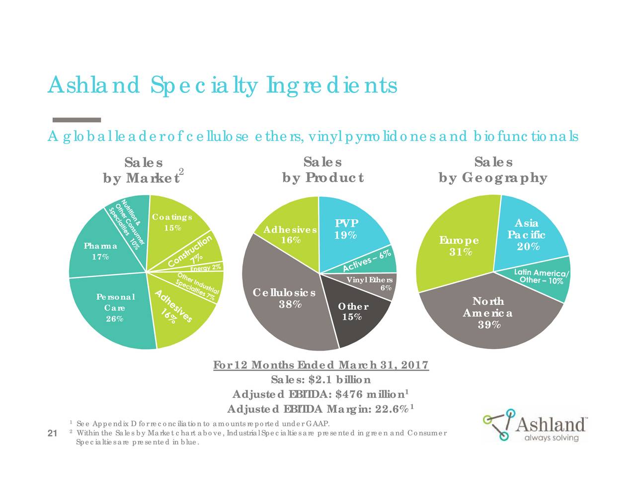 Ashland Inc. 2017 Q2 - Results - Earnings Call Slides (NYSE:ASH ...