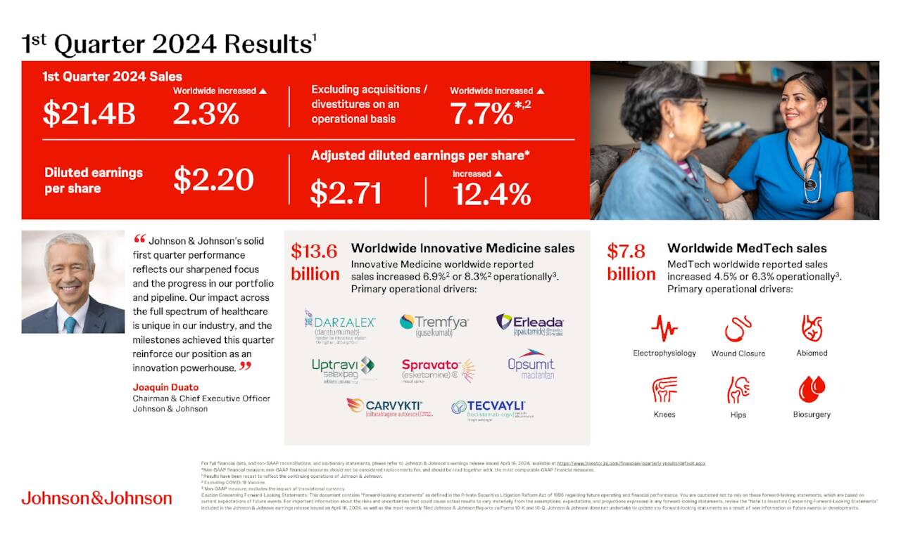 Johnson & Johnson 2024 Q1 - Results - Earnings Call Presentation (NYSE:JNJ) | Seeking Alpha