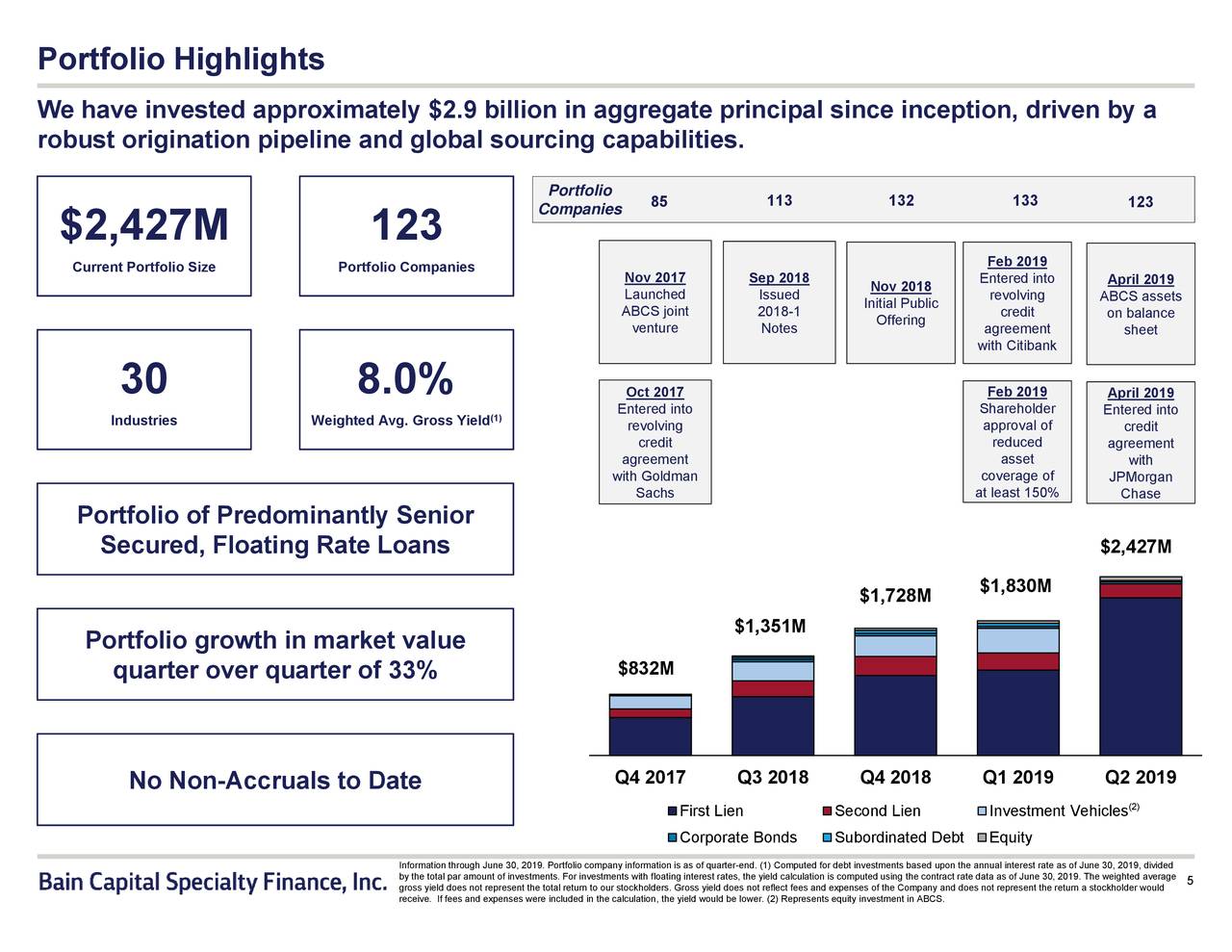 Bain Capital Specialty Finance, Inc. 2019 Q2 - Results - Earnings Call ...