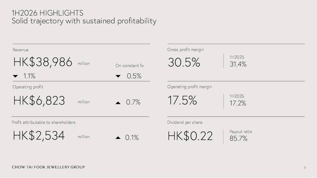 Chow Tai Fook Jewellery Group Limited 2026 Q2 - Results - Earnings Call Presentation (OTCMKTS ...