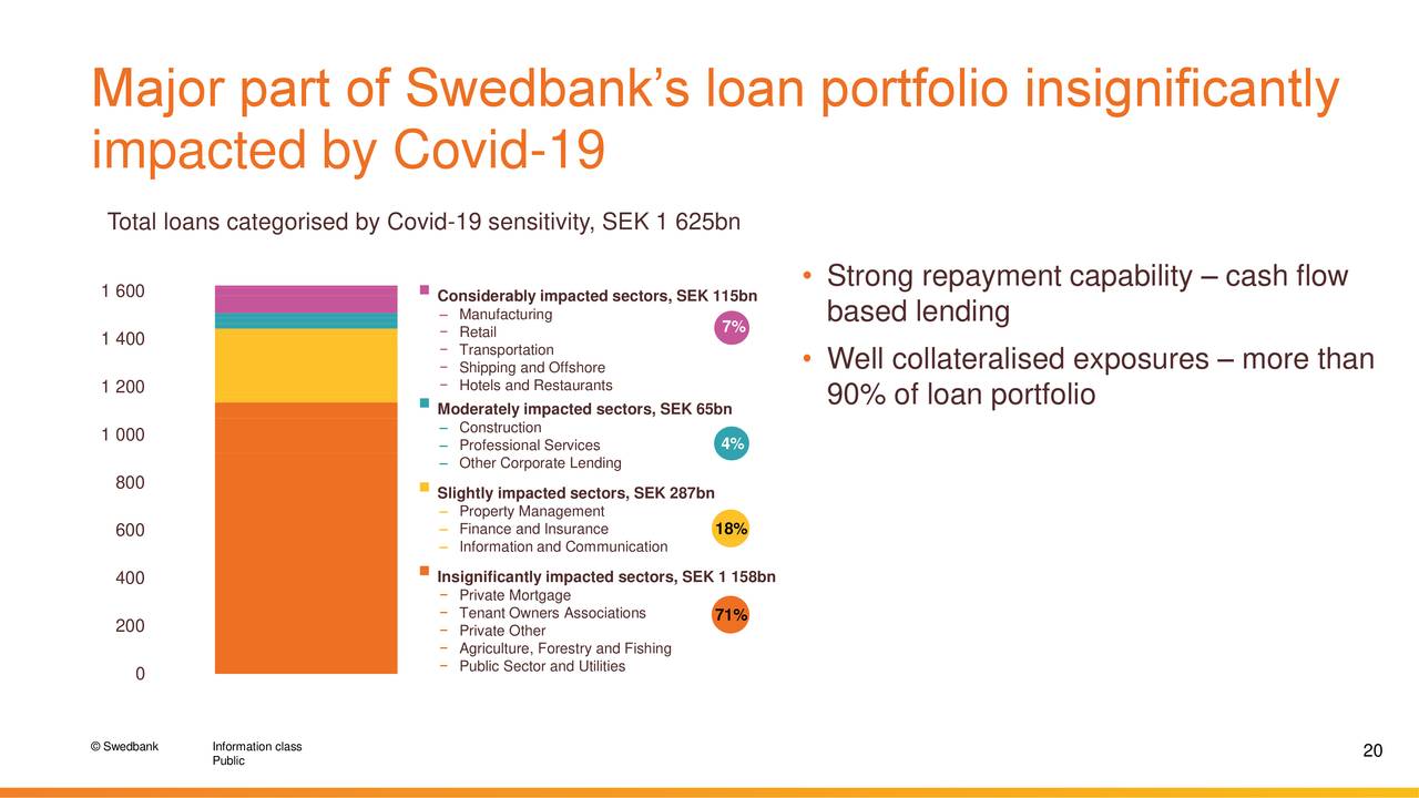 Swedbank AB (publ) 2020 Q2 - Results - Earnings Call Presentation (OTCMKTS:SWDBF) | Seeking Alpha