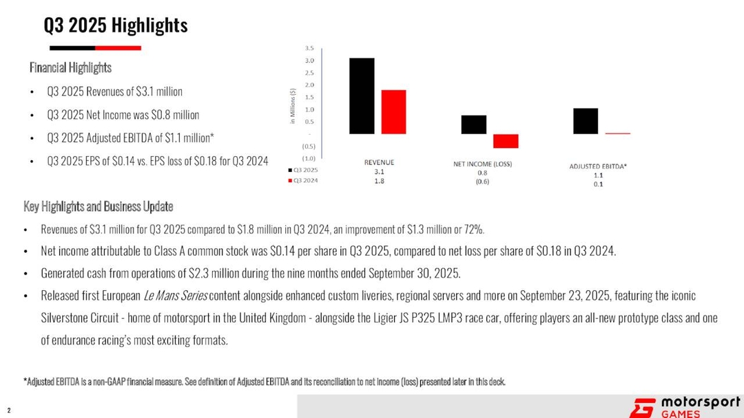 Motorsport Games Inc. 2025 Q3 - Results - Earnings Call Presentation ...