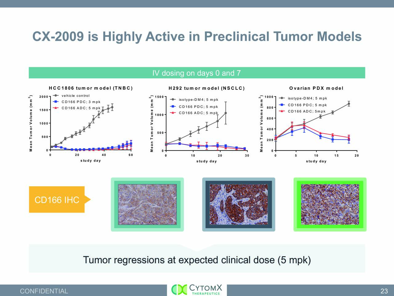 CytomX Therapeutics (CTMX) Investor Presentation - Slideshow - CytomX ...