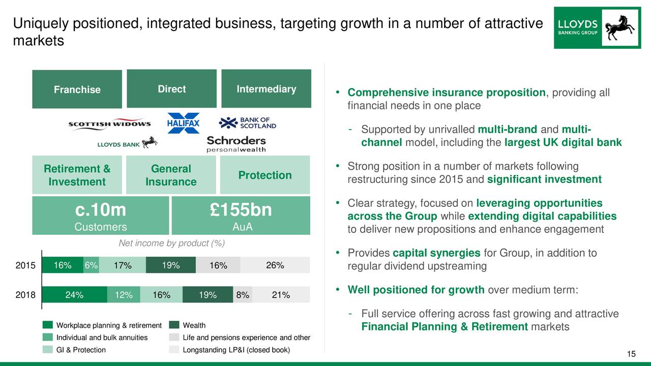 Lloyds Banking Group Aktie