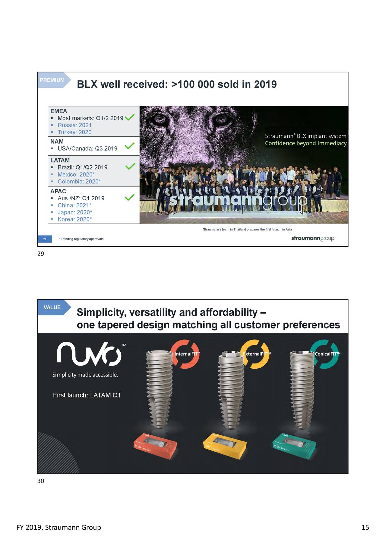 Straumann Holding AG 2019 Q4 - Results - Earnings Call Presentation ...