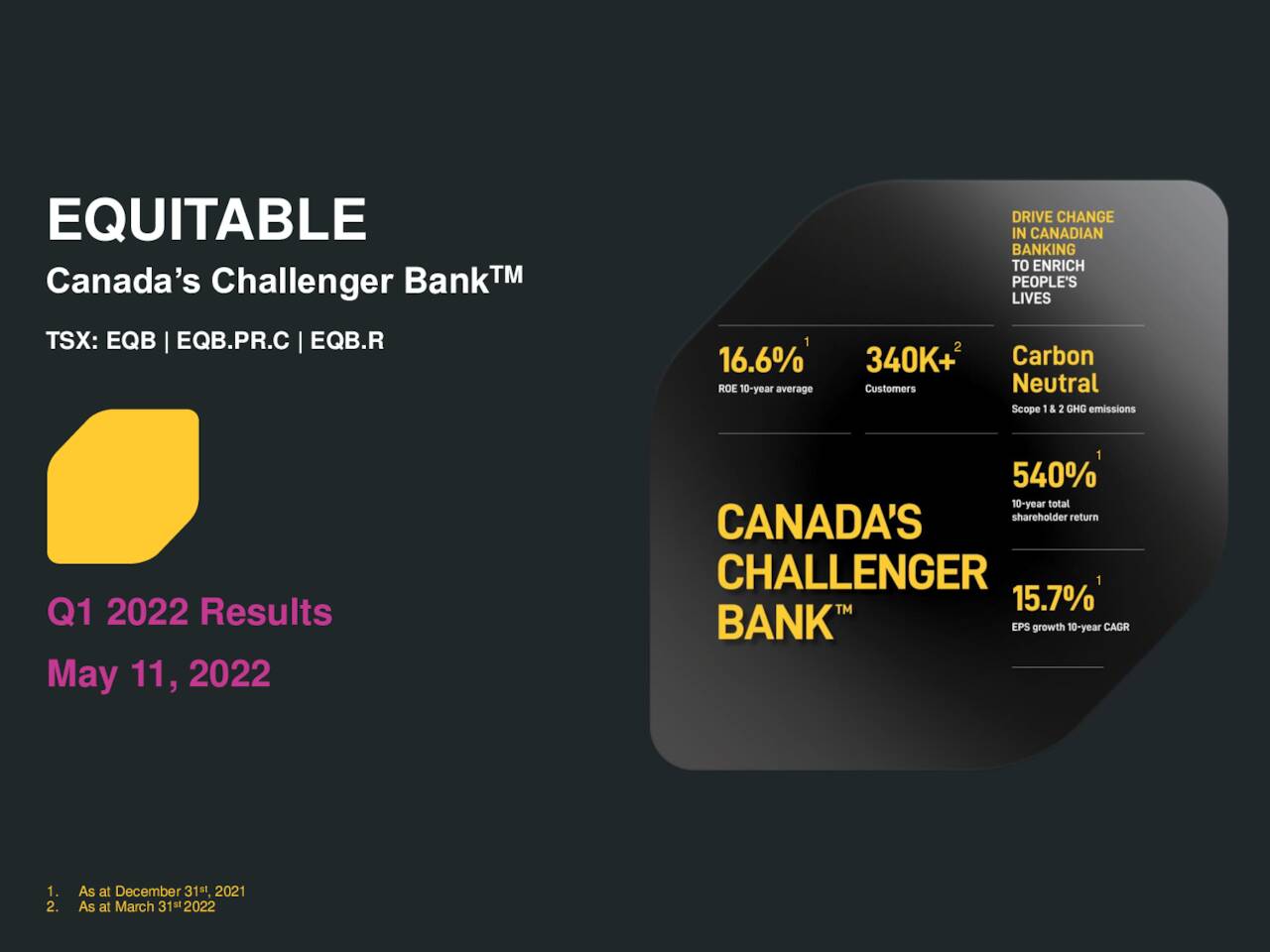 Equitable Group Inc. 2022 Q1 - Results - Earnings Call Presentation (OTCMKTS:EQGPF) | Seeking Alpha