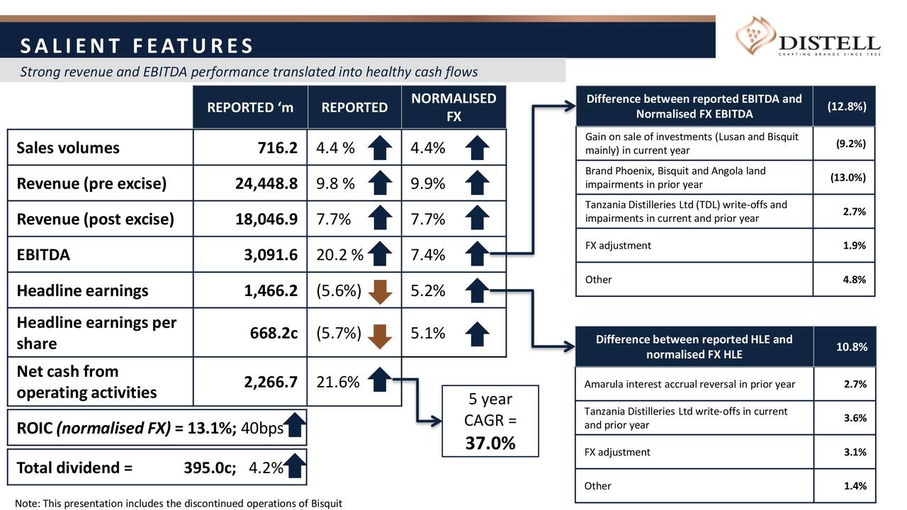 DISTELL GROUP HLDGS LTD 2018 Q4 - Results - Earnings Call Slides ...