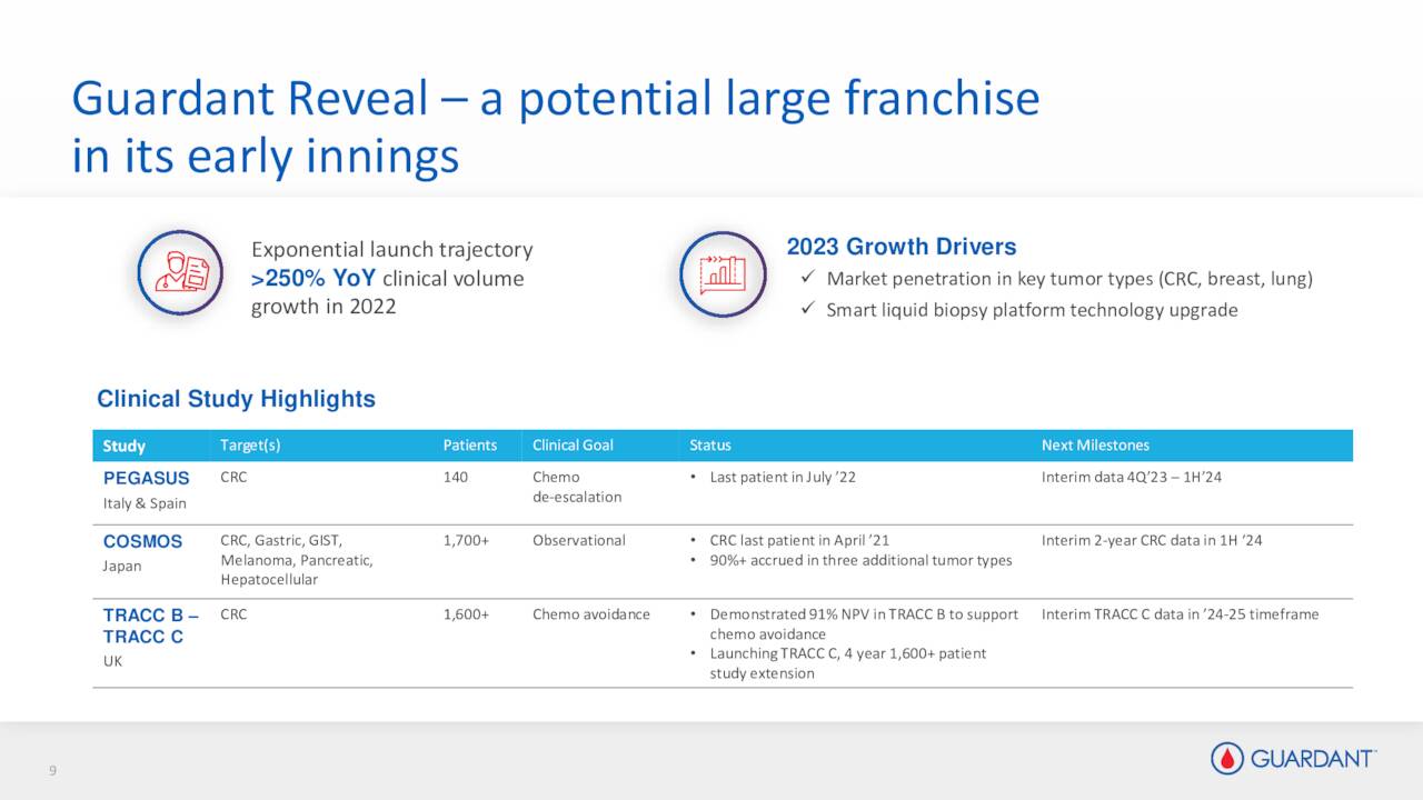 Guardant Health: On Hold For Now (NASDAQ:GH) | Seeking Alpha