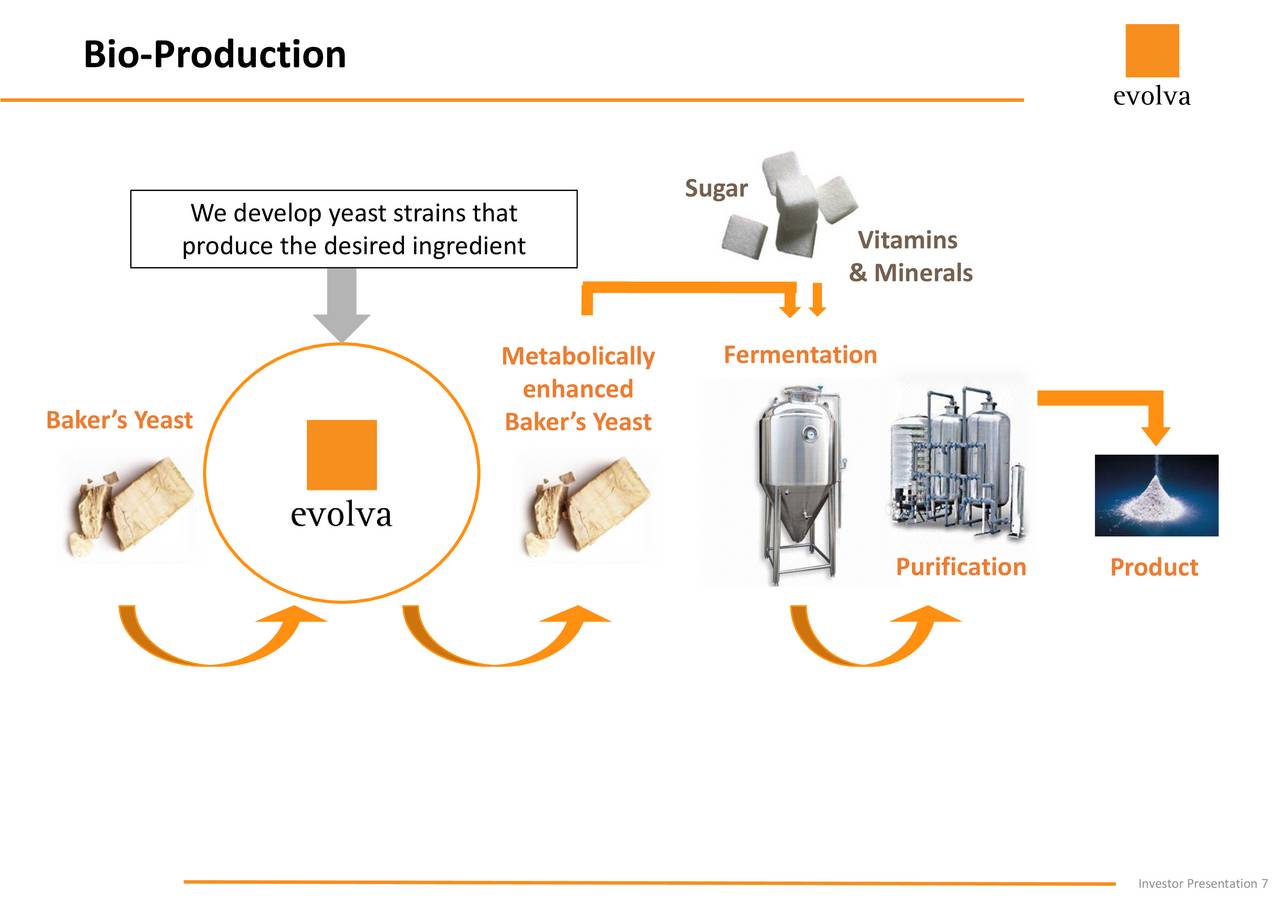 Evolva Holding (ELVAY) Investor Presentation - Slideshow (OTCMKTS:ELVAY ...