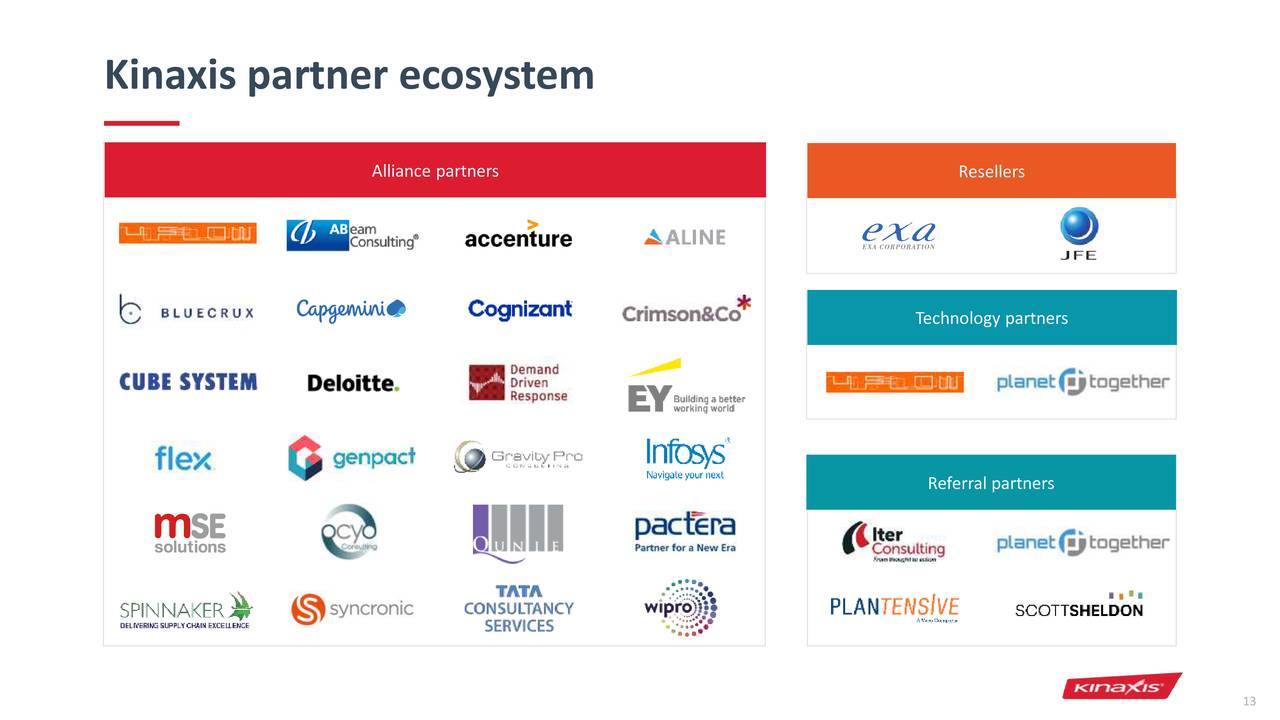 Kinaxis (KXSCF) Investor Presentation - Slideshow (OTCMKTS:KXSCF ...