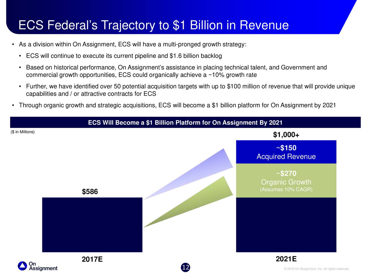 On Assignment (ASGN) To Acquire ECS Federal, LLC - Slideshow (NYSE:ASGN ...