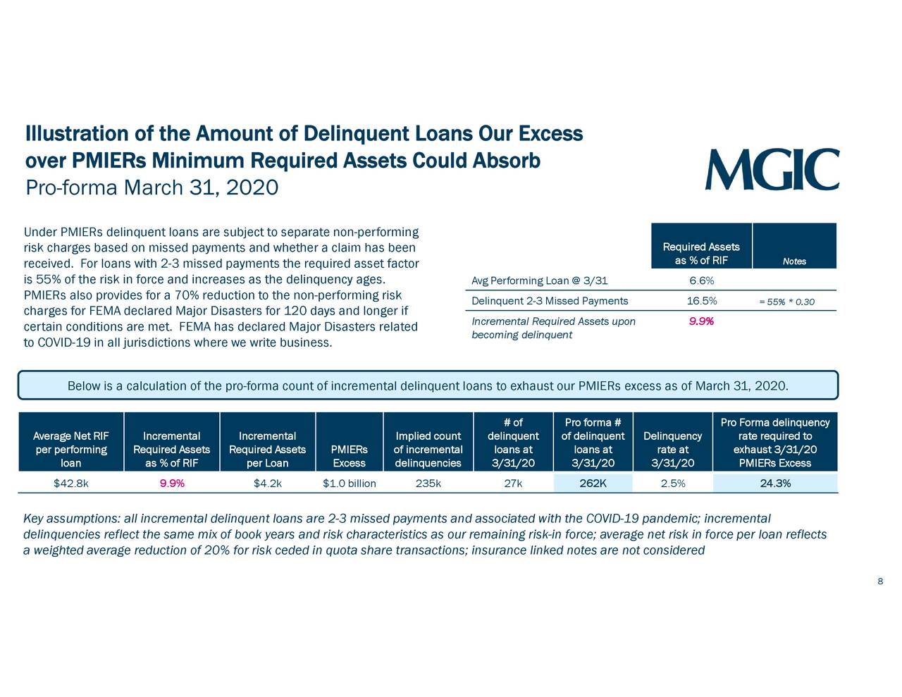 MGIC Investment Corporation 2020 Q1 - Results - Earnings Call ...