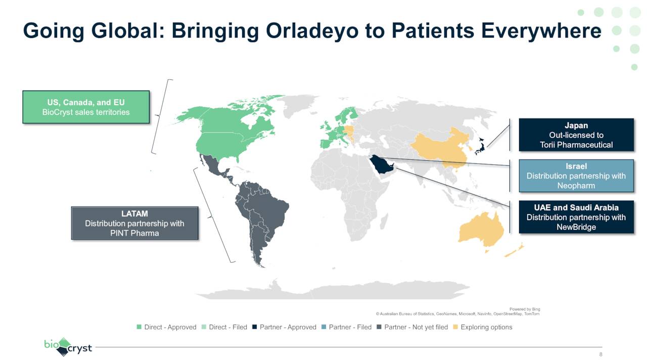 BioCryst Pharmaceuticals: An Updated View (NASDAQ:BCRX) | Seeking Alpha