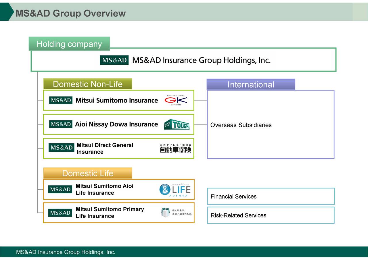 MS&AD Insurance Group Holdings (MSADY) Announces Acquisition Of FirstCapital Insurance ...