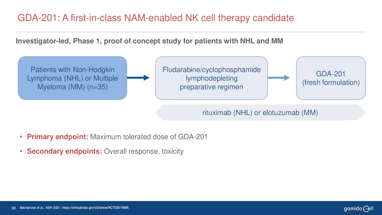Gamida Cell Stock: The Die Is Now Cast (NASDAQ:GMDA) | Seeking Alpha