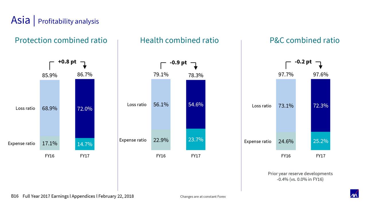 AXA 2017 Q4 - Results - Earnings Call Slides (OTCMKTS:AXAHF) | Seeking Alpha