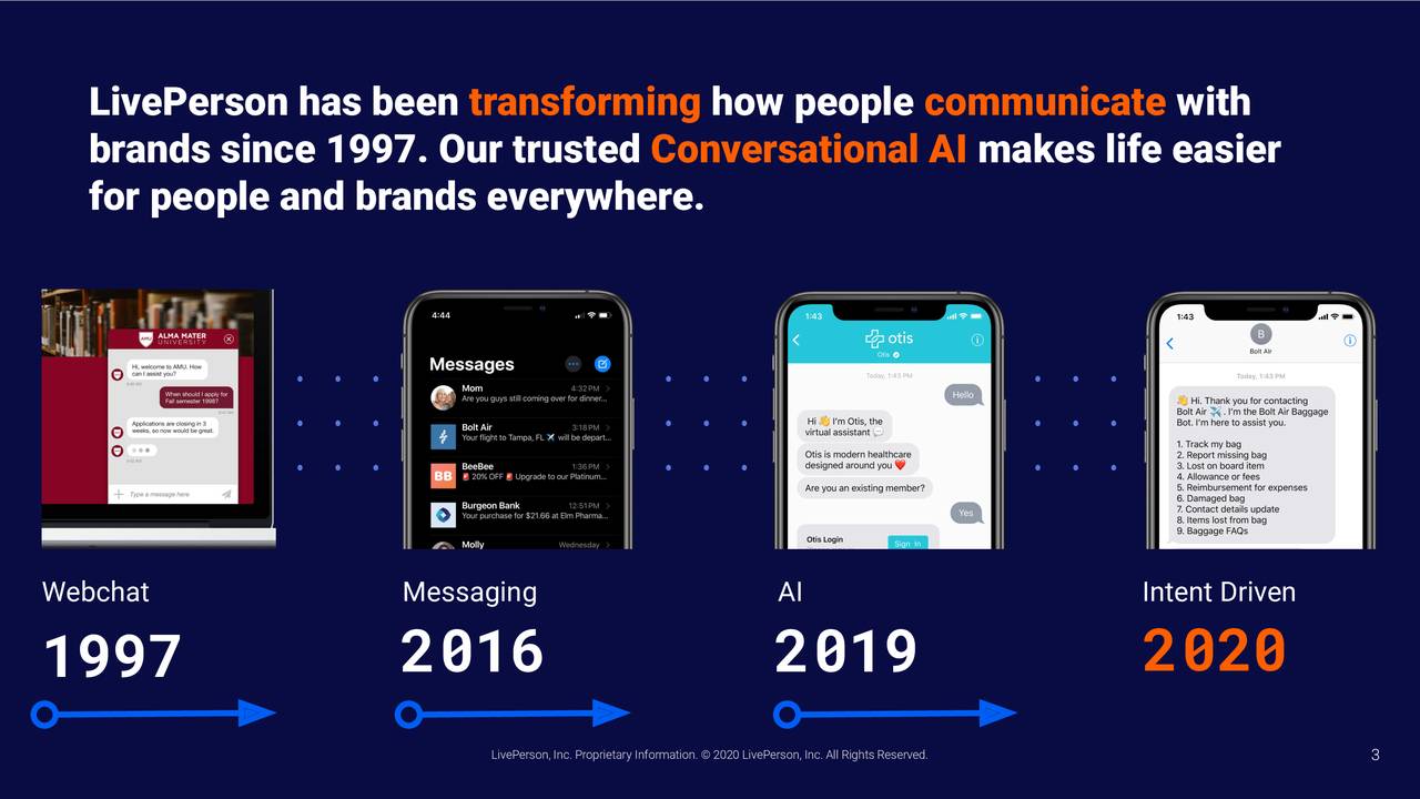 LivePerson (LPSN) Investor Presentation - Slideshow (NASDAQ:LPSN ...