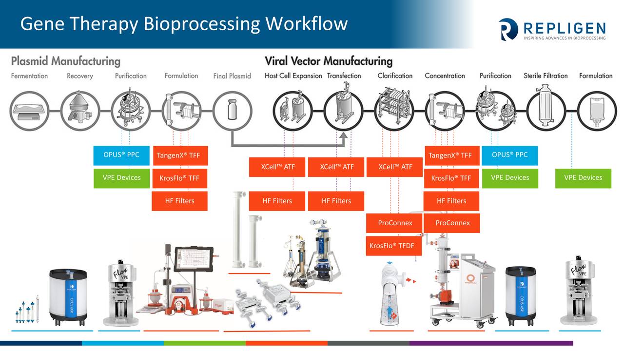Repligen (RGEN) Investor Presentation - Slideshow (NASDAQ:RGEN ...
