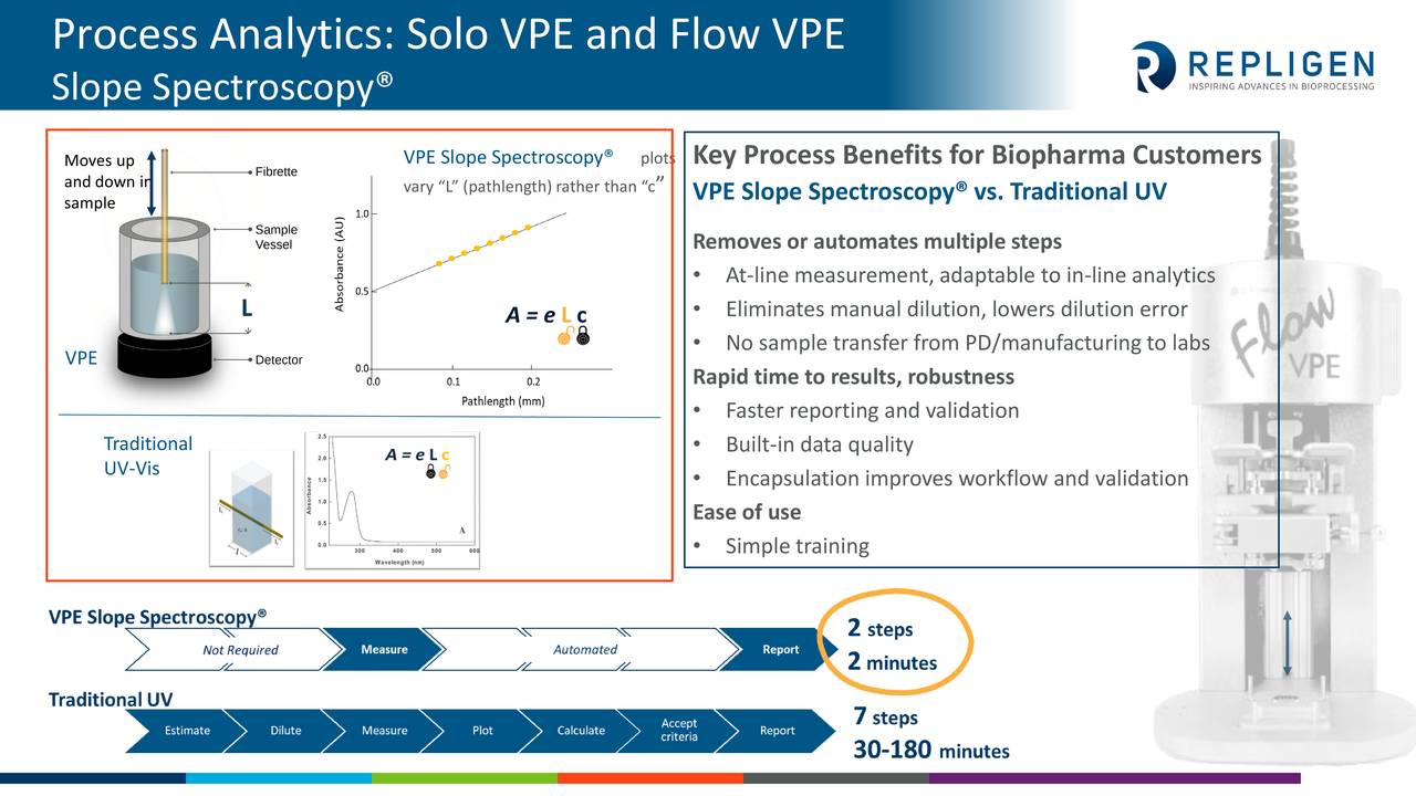 Repligen (RGEN) Investor Presentation - Slideshow (NASDAQ:RGEN ...