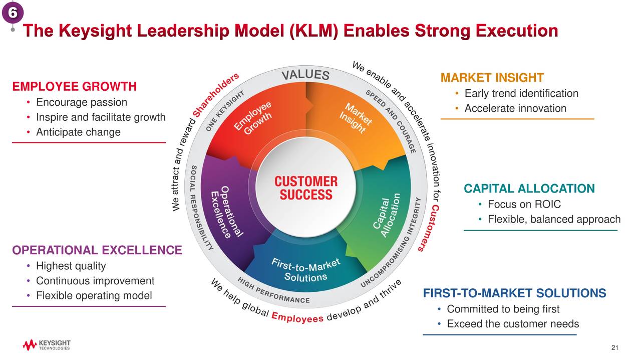 Keysight Technologies (KEYS) Investor Presentation - Slideshow (NYSE ...