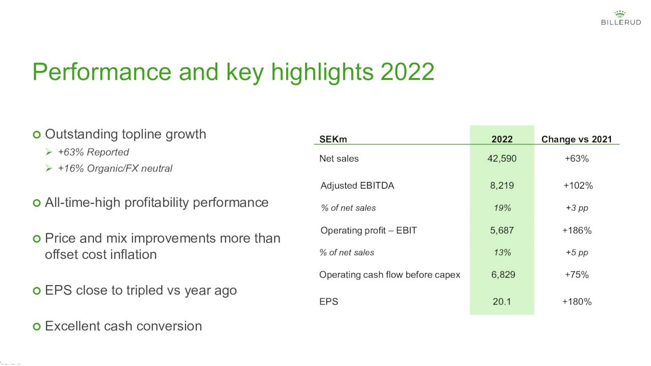 Billerud AB (publ) 2022 Q4 - Results - Earnings Call Presentation (OTCMKTS:BLRDY) | Seeking Alpha