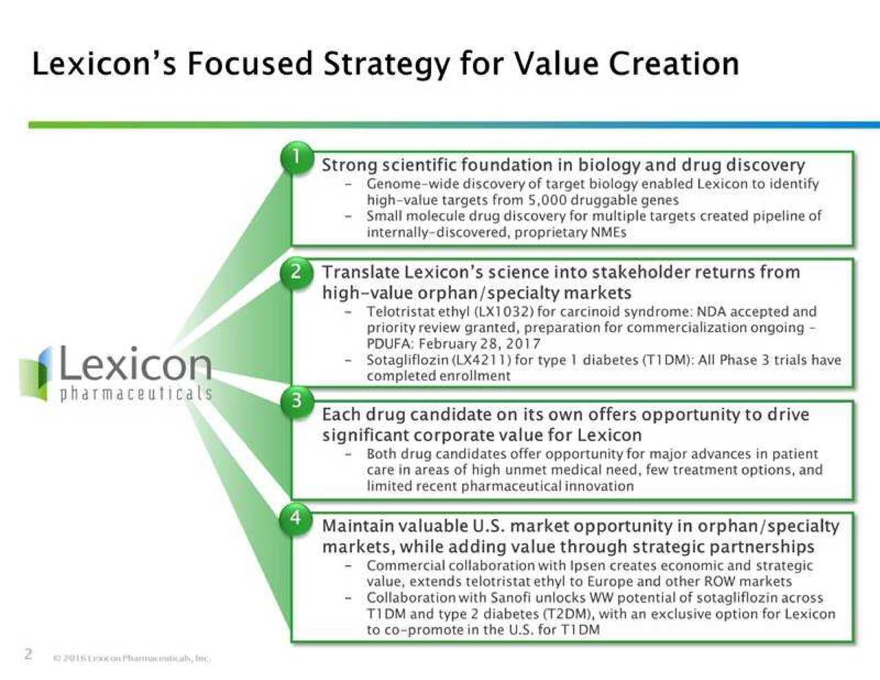 Lexicon Pharmaceuticals (LXRX) Investor Presentation - Slideshow ...