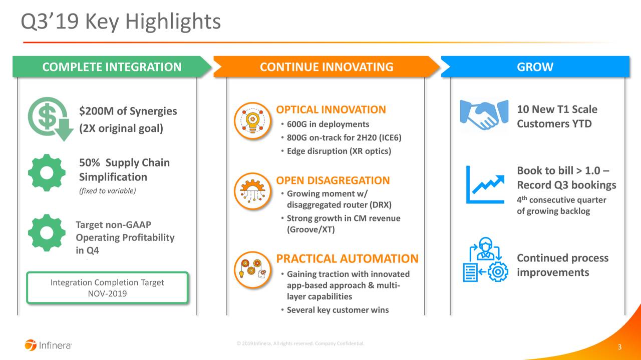 Infinera Corporation 2019 Q3 - Results - Earnings Call Presentation ...