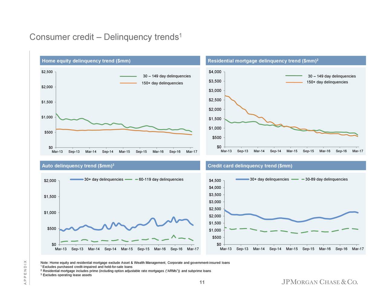 JPMorgan Chase & Co. 2017 Q1 - Results - Earnings Call Slides - JPMorgan Chase & Co. (NYSE:JPM ...