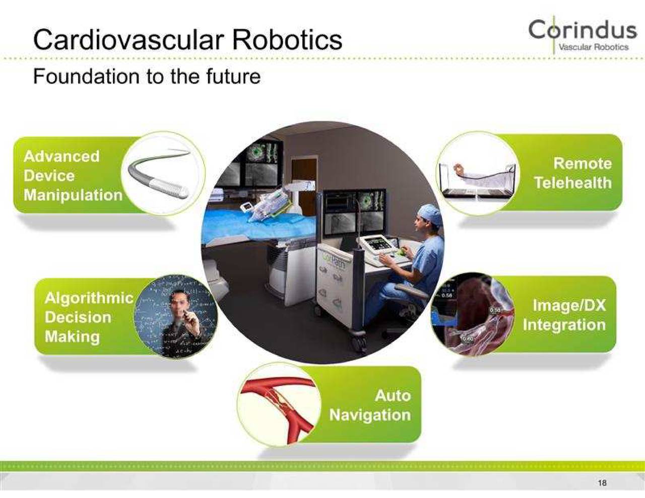 Corindus Vascular Robotics (CVRS) Investor Presentation - Slideshow ...