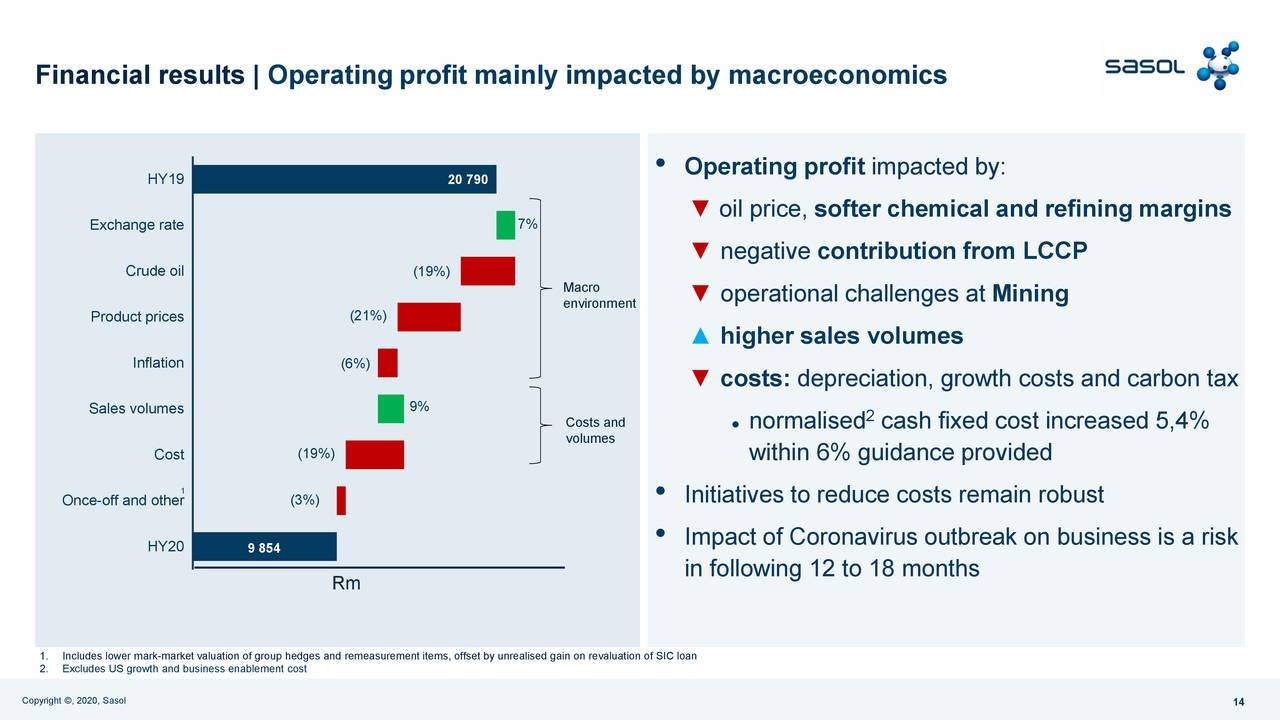Sasol Limited 2020 Q2 - Results - Earnings Call Presentation (NYSE:SSL ...
