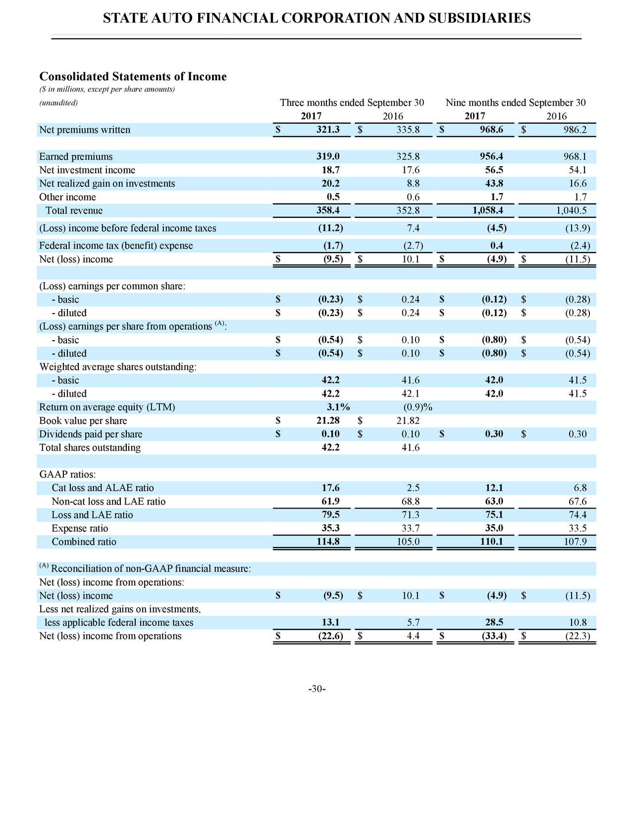 State Auto Financial Corporation 2017 Q3 - Results - Earnings Call ...
