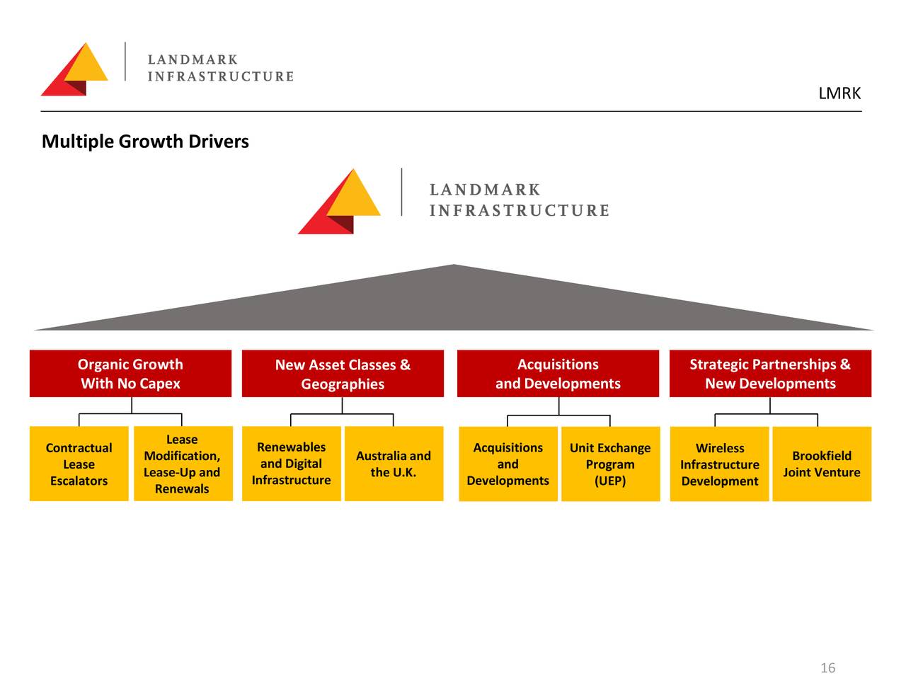 Landmark Infrastructure Partners (LMRK) Investor Presentation ...