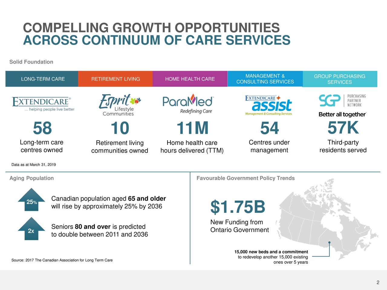 Extendicare Inc. 2019 Q1 - Results - Earnings Call Slides (OTCMKTS ...