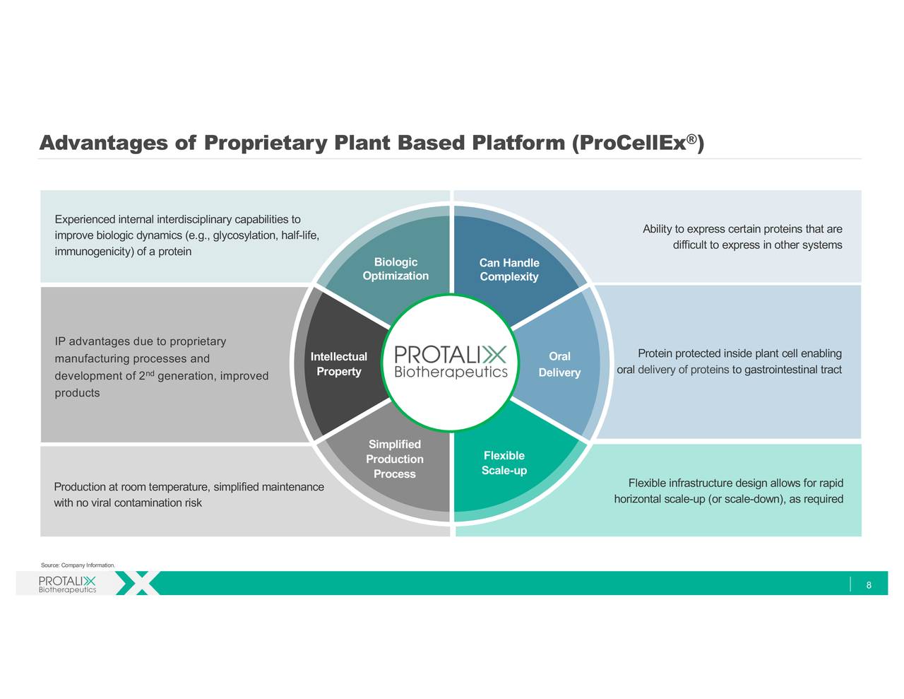 Protalix BioTherapeutics, Inc. 2019 Q4 - Results - Earnings Call Presentation (NYSE:PLX ...