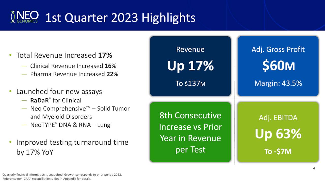 NeoGenomics: What Lies Ahead (NASDAQ:NEO) | Seeking Alpha