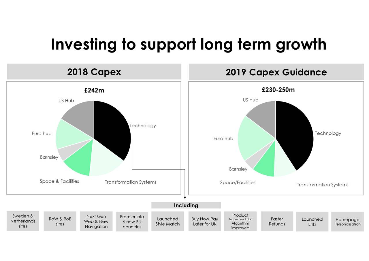 ASOS Plc 2018 Q4 - Results - Earnings Call Slides (OTCMKTS:ASOMF ...