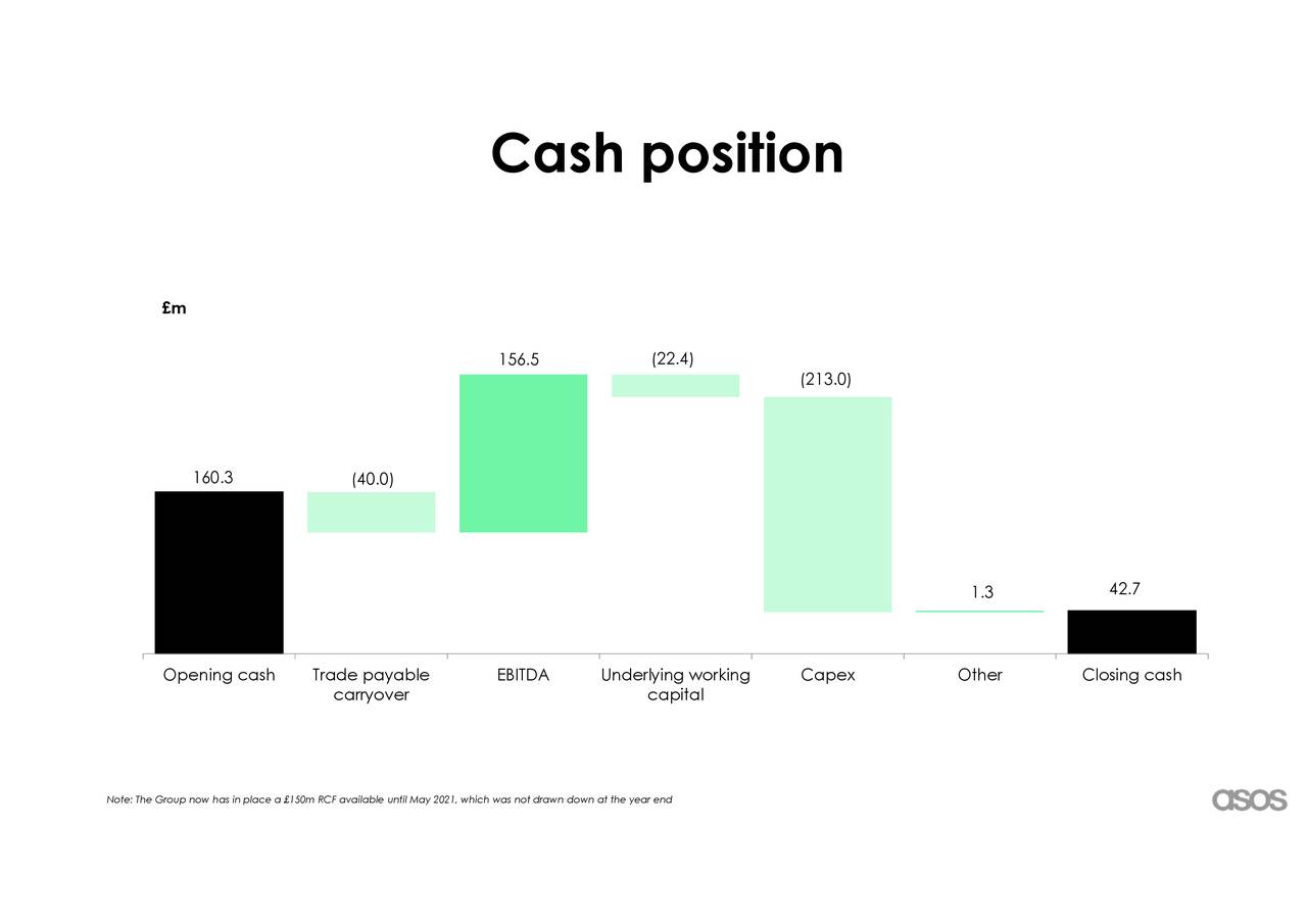 ASOS Plc 2018 Q4 - Results - Earnings Call Slides (OTCMKTS:ASOMF) | Seeking Alpha