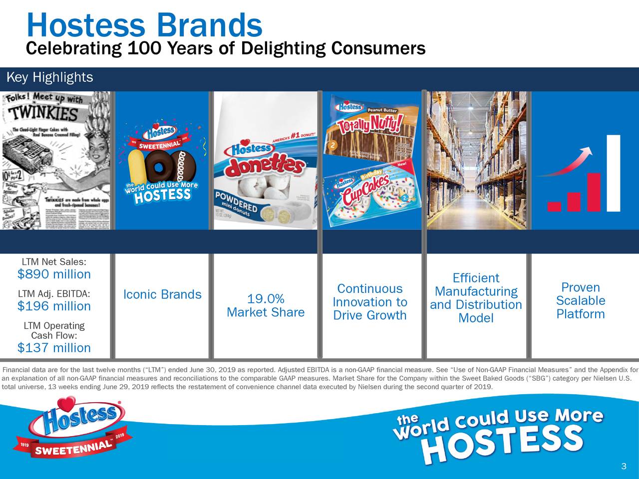Hostess Brands, Inc. 2019 Q2 - Results - Earnings Call Slides (NASDAQ ...