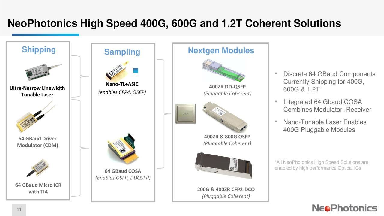 NeoPhotonics (NPTN) Investor Presentation - Slideshow (NASDAQ:LITE) | Seeking Alpha