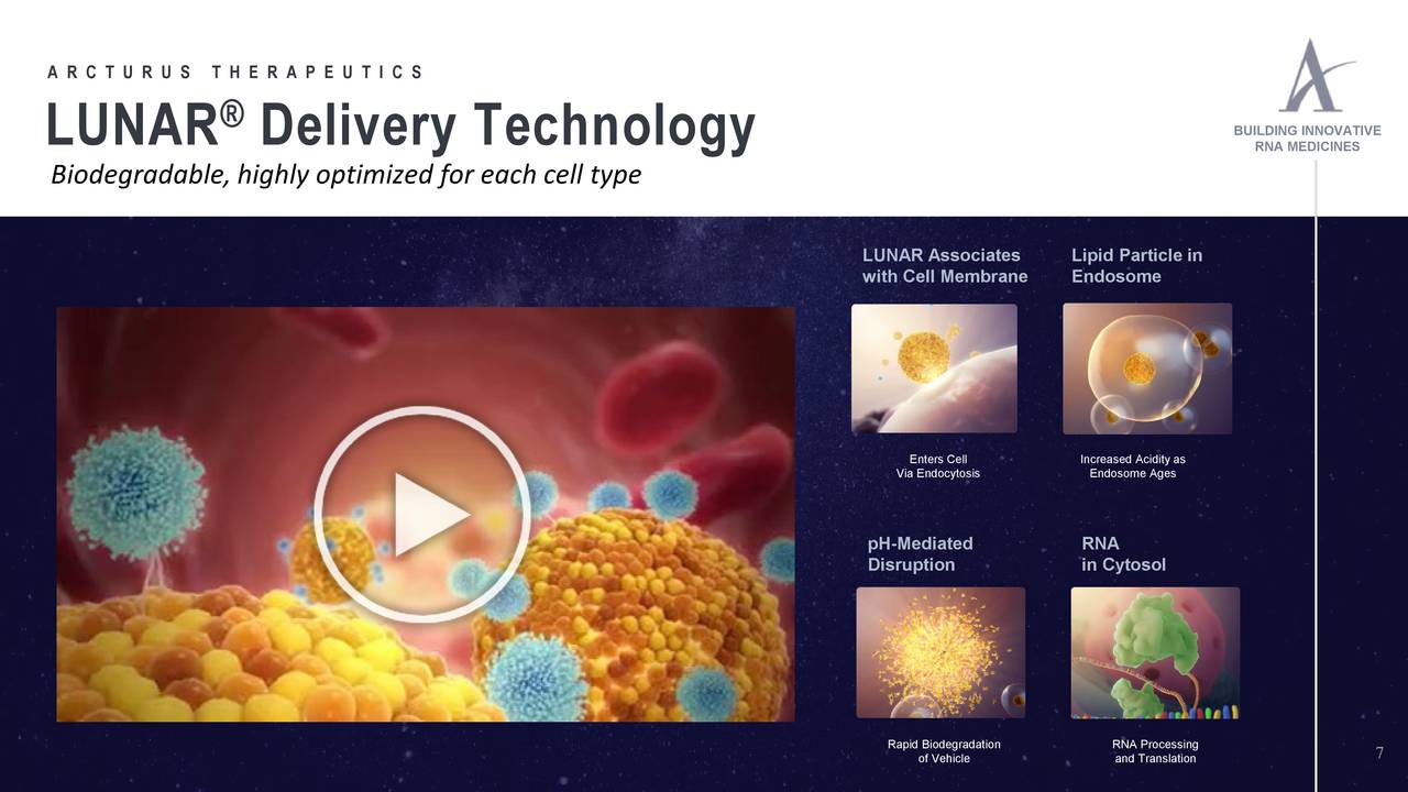 Arcturus Therapeutics Holdings (ARCT) Investor Presentation - Slideshow ...