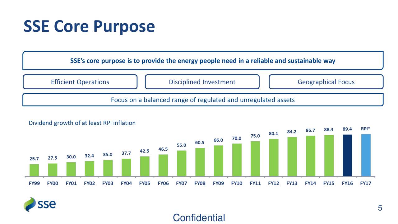 SSE Plc (SSEZY) Investor Presentation - Slideshow (OTCMKTS:SSEZY ...