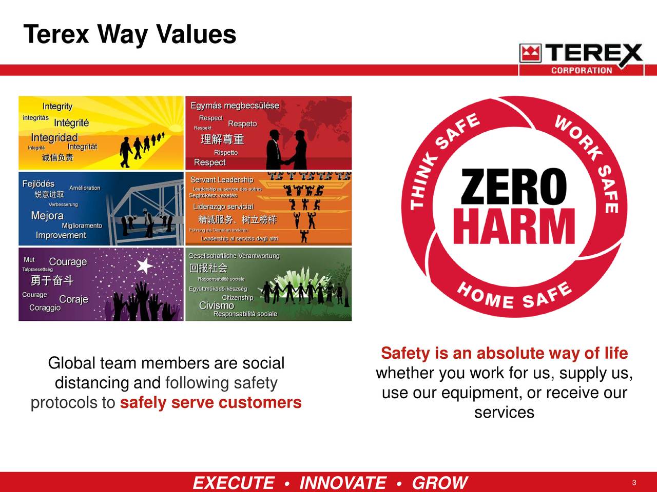 Terex Corporation 2020 Q2 - Results - Earnings Call Presentation (NYSE ...