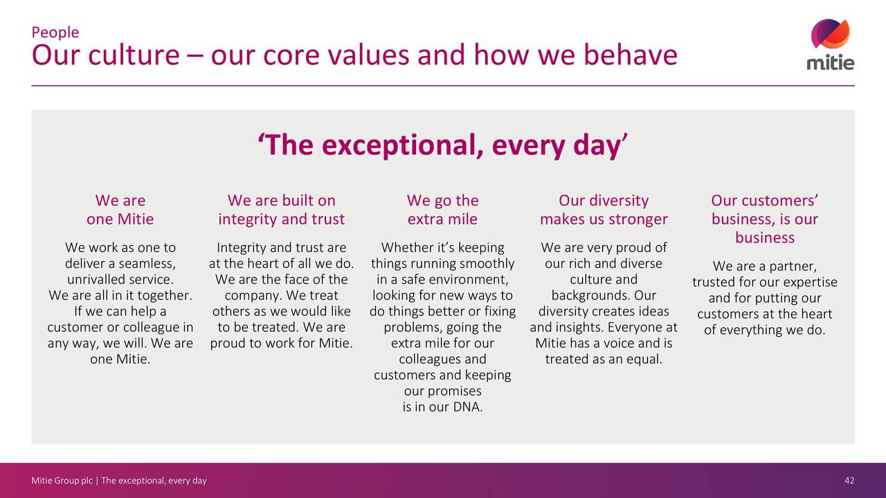 Mitie Group Plc. ADR 2018 Q4 - Results - Earnings Call Slides (OTCMKTS ...