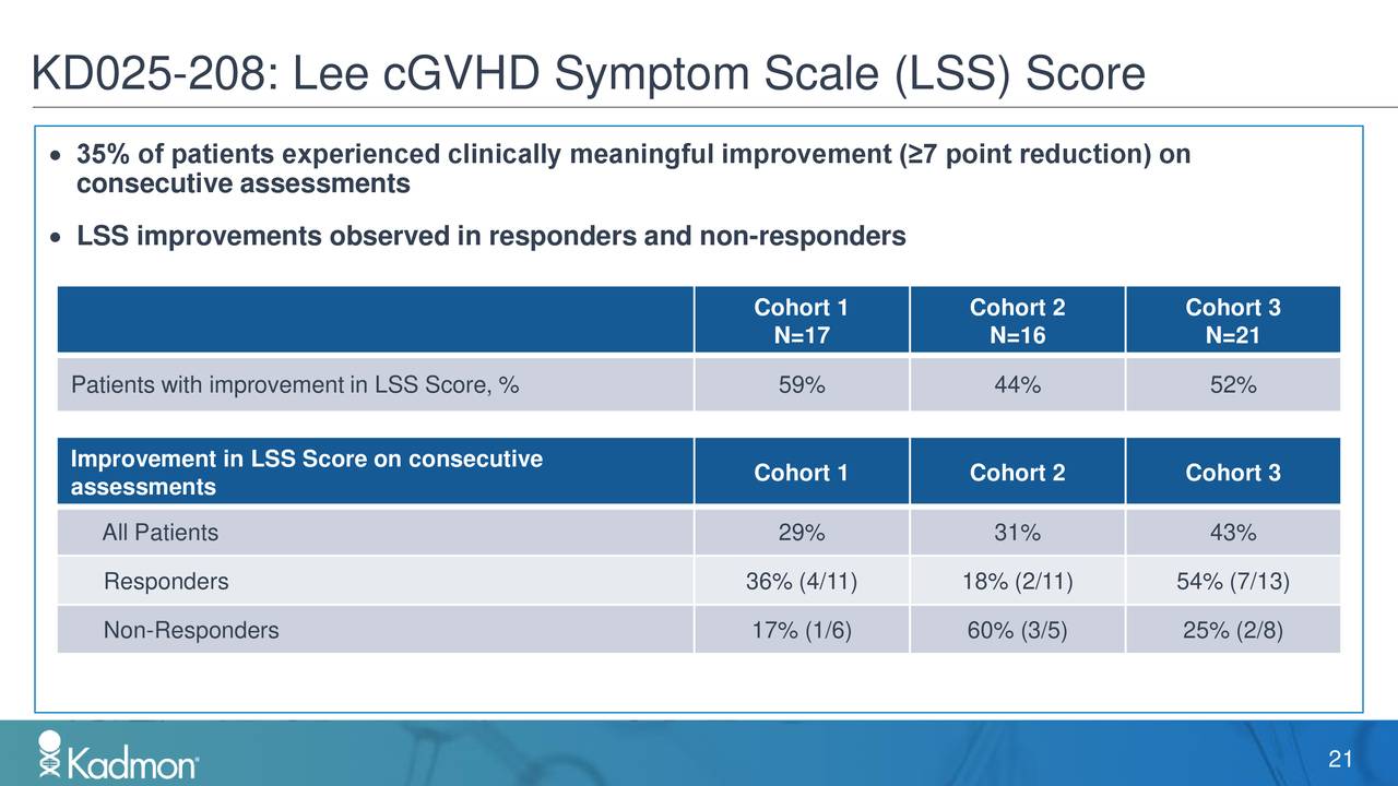 Kadmon Holdings (KDMN) Investor Presentation - Slideshow (NASDAQ:KDMN ...