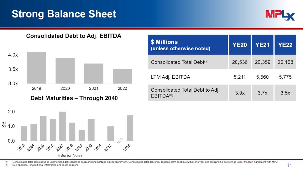 Silent Running With MPLX Management (NYSE:MPLX) | Seeking Alpha