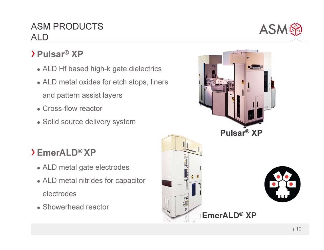 ASM International NV (ASMIY) Investor Presentation - Slideshow (OTCMKTS ...