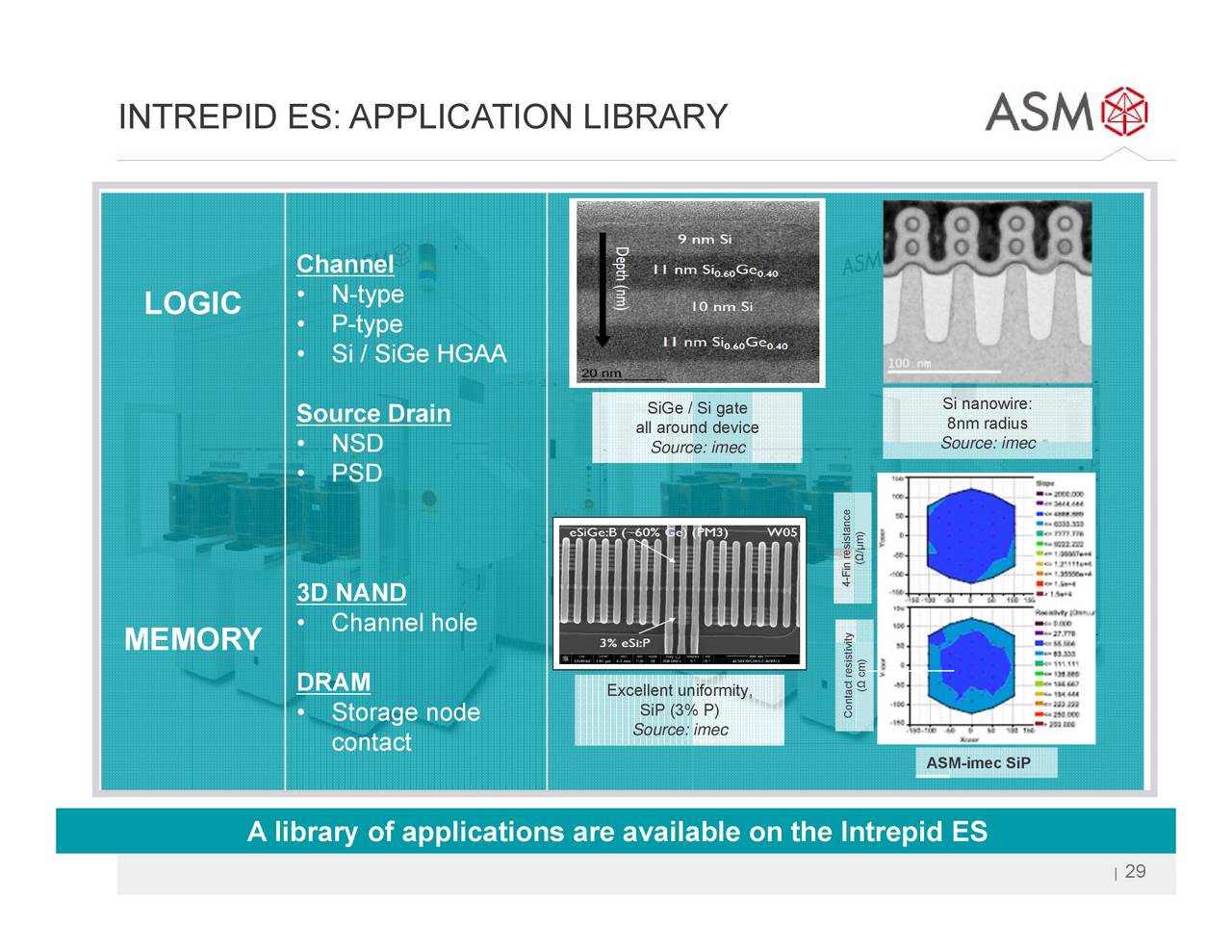 ASM International NV (ASMIY) Investor Presentation - Slideshow (OTCMKTS ...